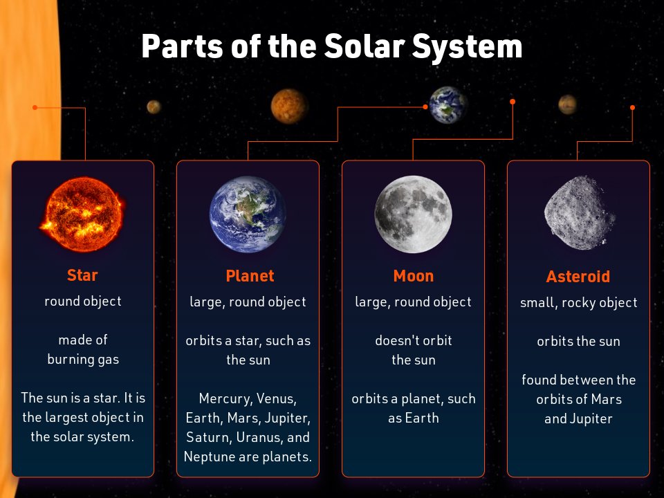 Parts of the Solar System - Snapshot of Space - Pathfinder March 2020