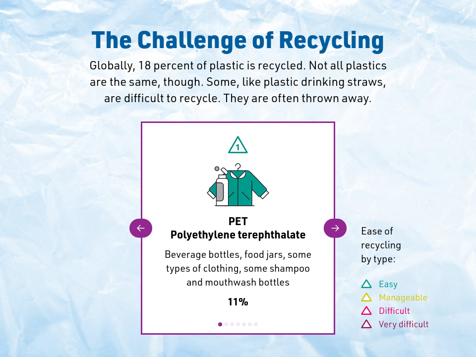 The Challenge of Recycling - Plastic - Pathfinder May 2019
