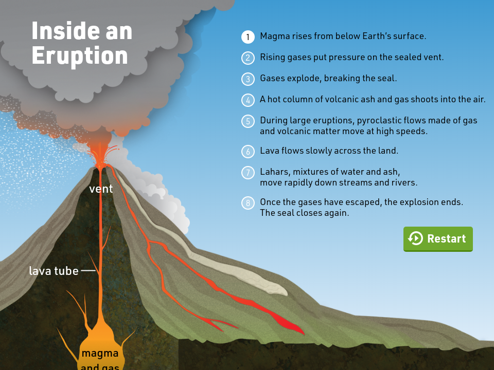 Explorer Classroom - Pathfinder November/December 2018