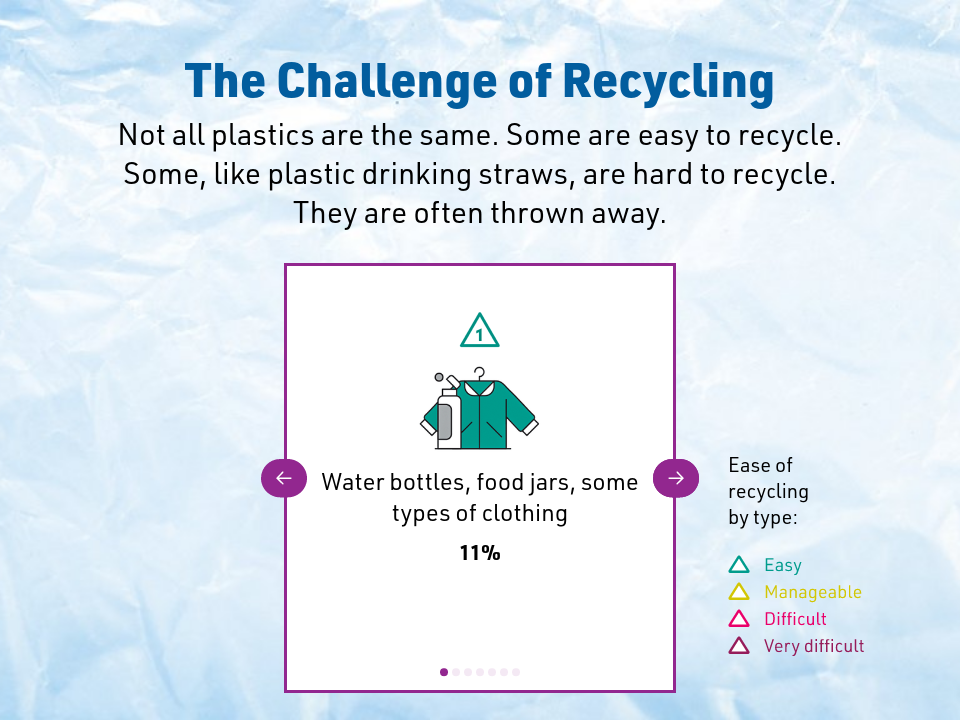 The Challenge of Recycling - Plastic - Pioneer May 2019