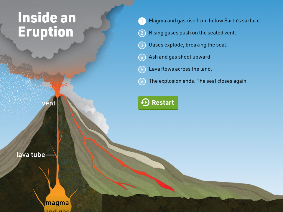 Inside an Eruption - Living With Lava Domes - Pioneer November/December ...